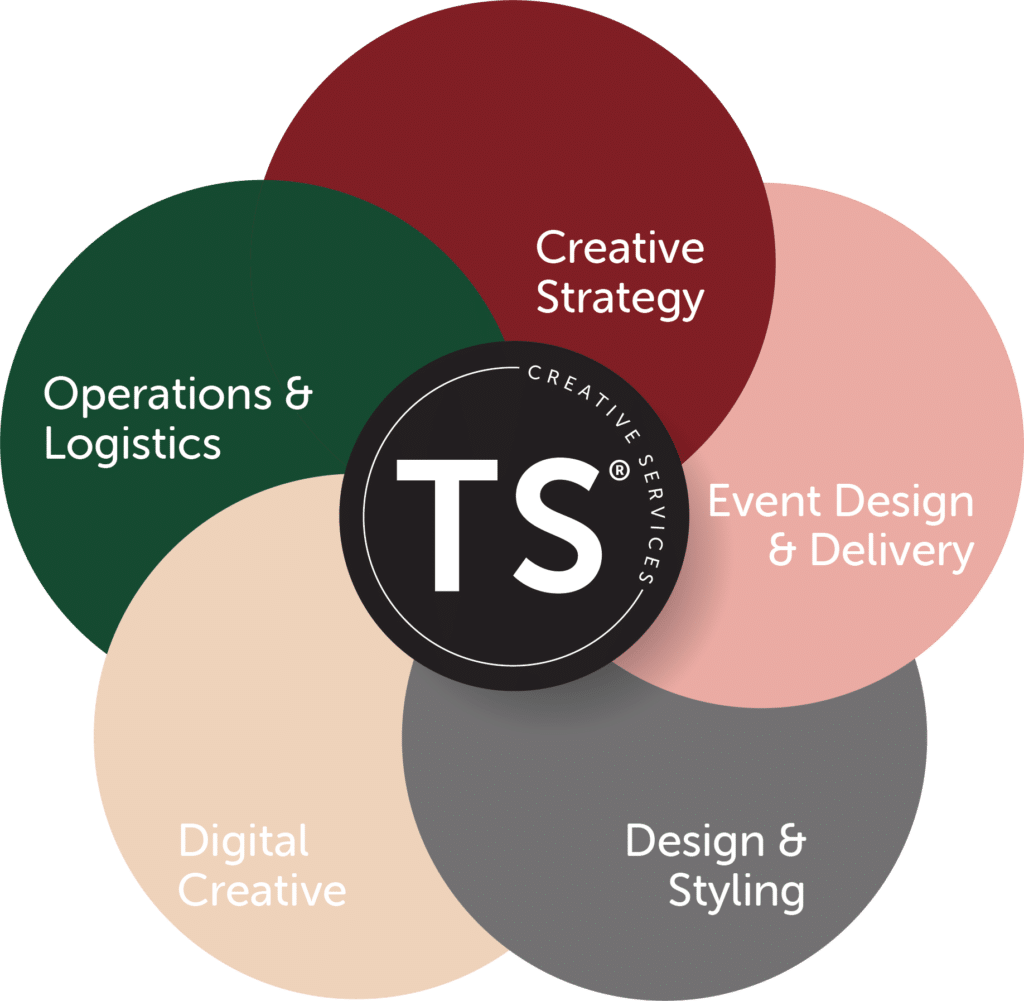 Expertise in Events | This Space Sydney Event Planning